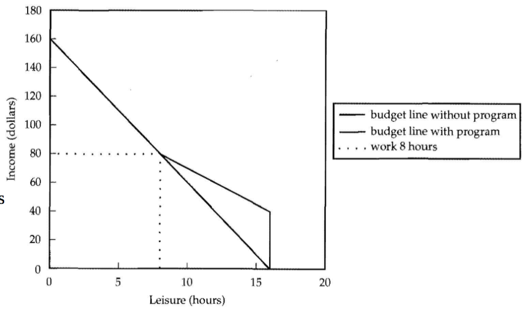 Solved The following figure gives two daily budget | Chegg.com
