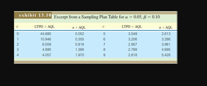Solved Problem 10-30 In the past, Alpha Corporation has not | Chegg.com