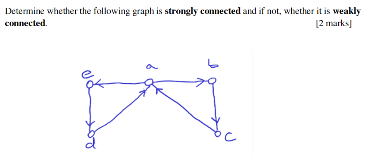 Solved Determine whether the following graph is strongly | Chegg.com