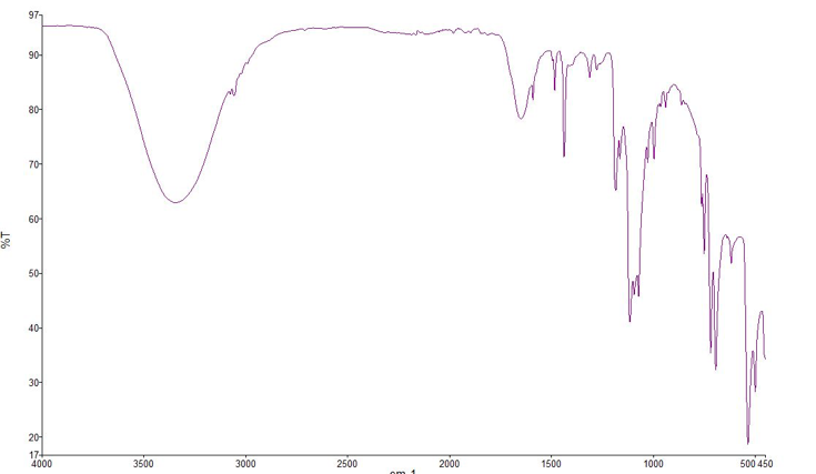 Analyze the IR spectra. This was from performing a | Chegg.com