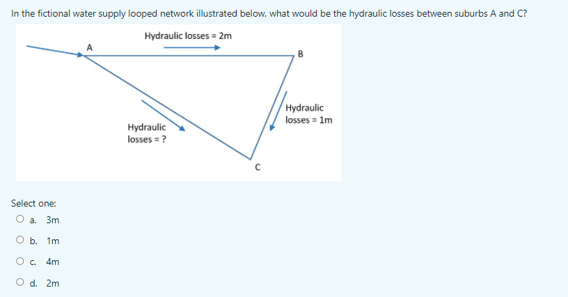 Solved In the fictional water supply looped network | Chegg.com