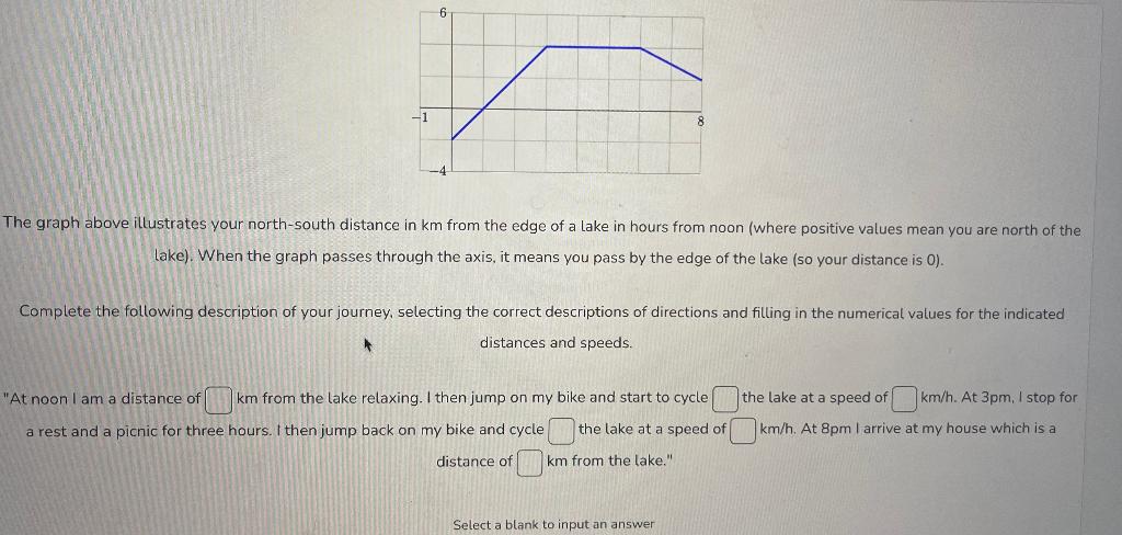 Solved The graph above illustrates your north-south distance | Chegg.com