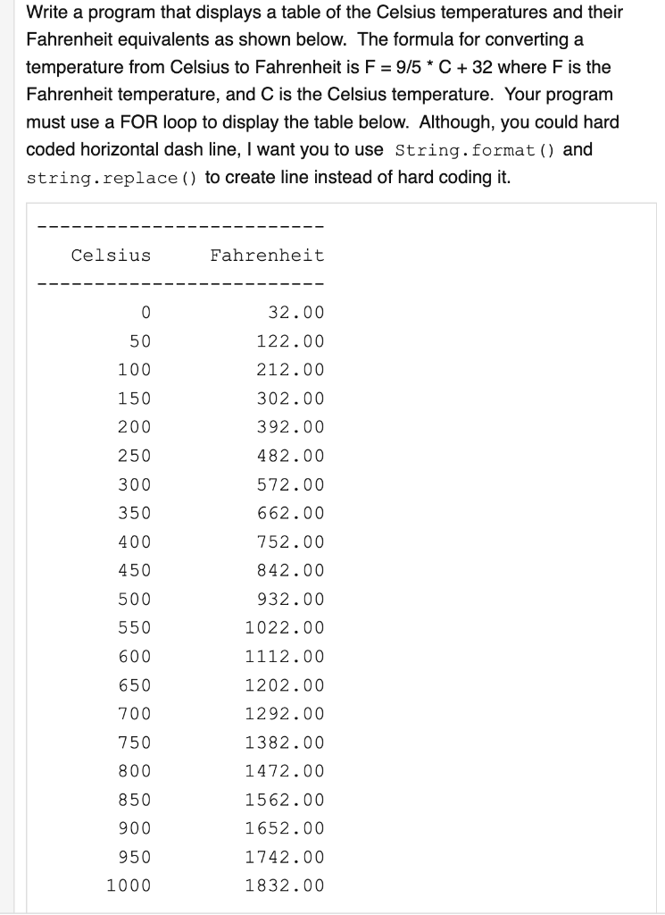 Solved Write a program that displays a table of the Celsius | Chegg.com