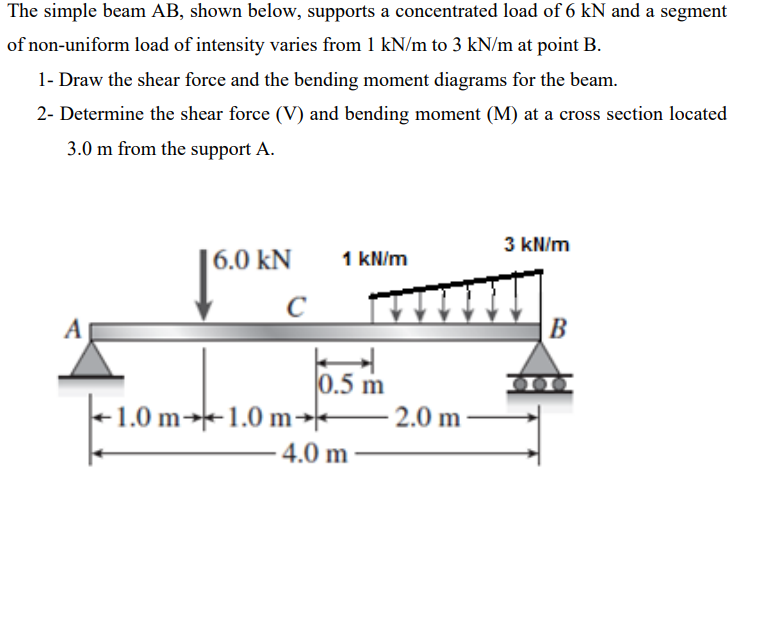 Solved The simple beam AB, shown below, supports a | Chegg.com