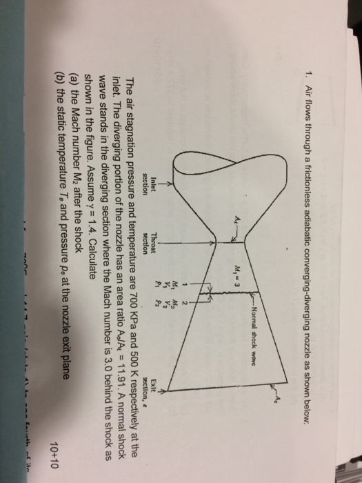 Solved Air flows through a frictionless adiabatic | Chegg.com