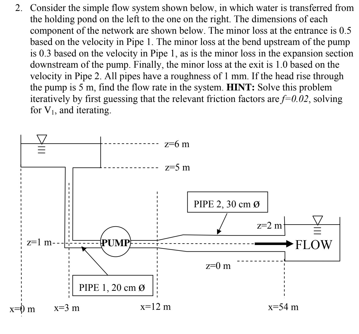 Solved 2. Consider the simple flow system shown below, in | Chegg.com