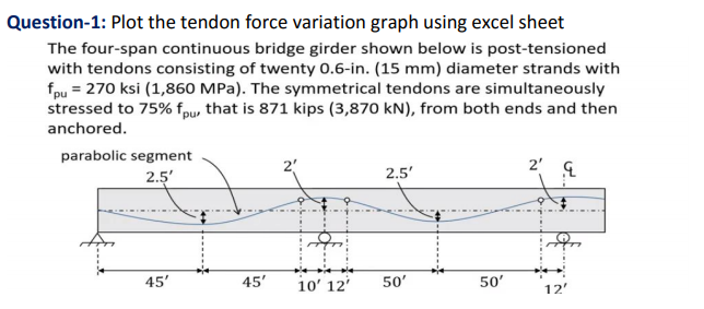 Question-1: Plot the tendon force variation graph | Chegg.com
