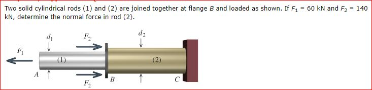 Solved Two solid cylindrical rods (1) and (2) are joined | Chegg.com