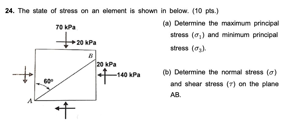 Solved 24. The state of stress on an element is shown in | Chegg.com
