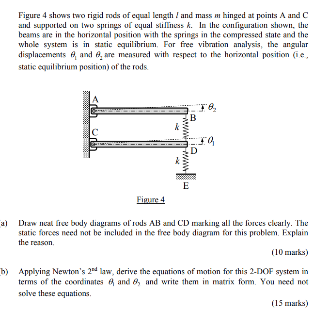 horizontal rods connected by springsFigure 4 ﻿shows | Chegg.com
