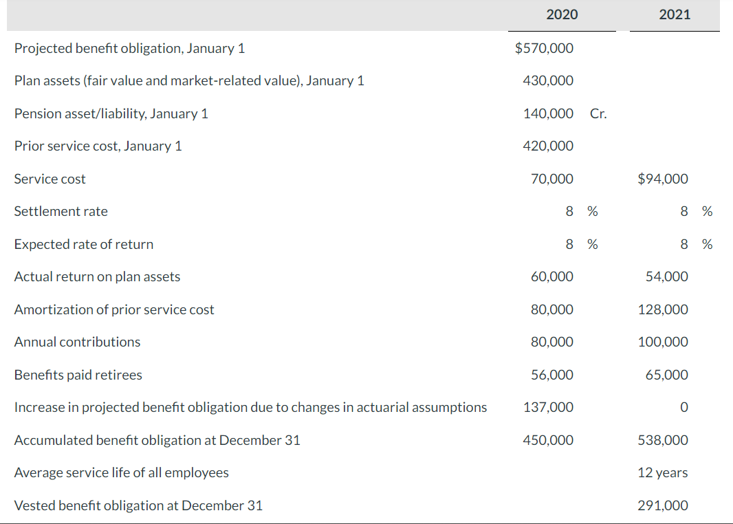Projected benefit obligation, January 1 | Chegg.com