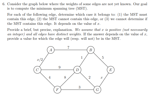 Solved Edges to determine: Edge (C, F) Edge (A, B) Edge (F, | Chegg.com