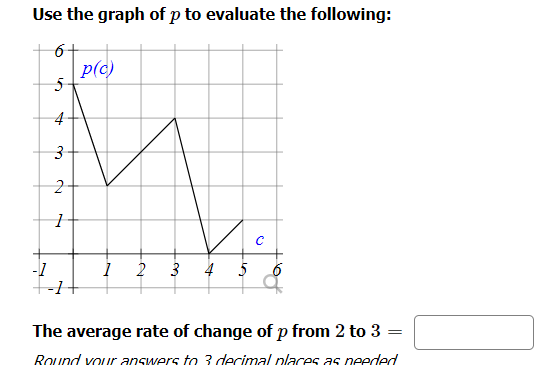 Solved Use the graph of p to evaluate the following: 6 p(c) | Chegg.com