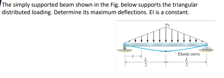 Solved The simply supported beam shown in the Fig. below | Chegg.com