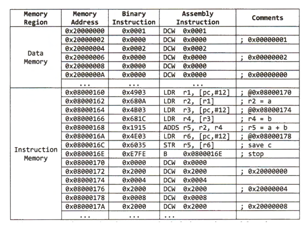 Solved Consider the execution of the program loaded in | Chegg.com