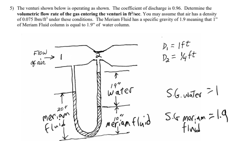 Solved 5) The venturi shown below is operating as shown. The | Chegg.com