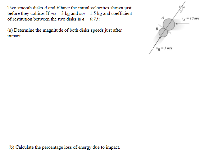 Solved Two smooth disks A and B have the initial velocities | Chegg.com