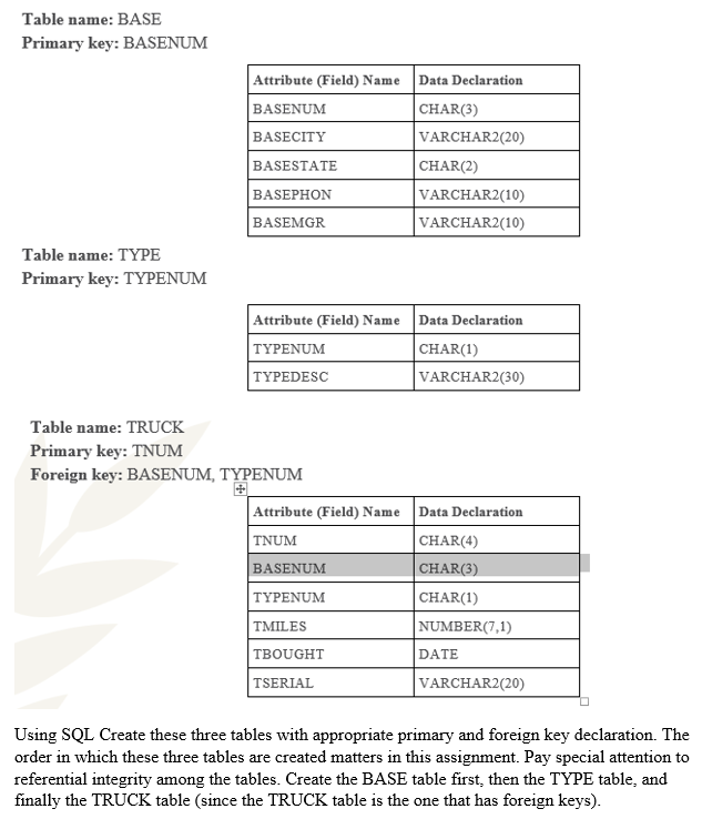 Solved Table name: BASE Primary key: BASENUM Attribute | Chegg.com