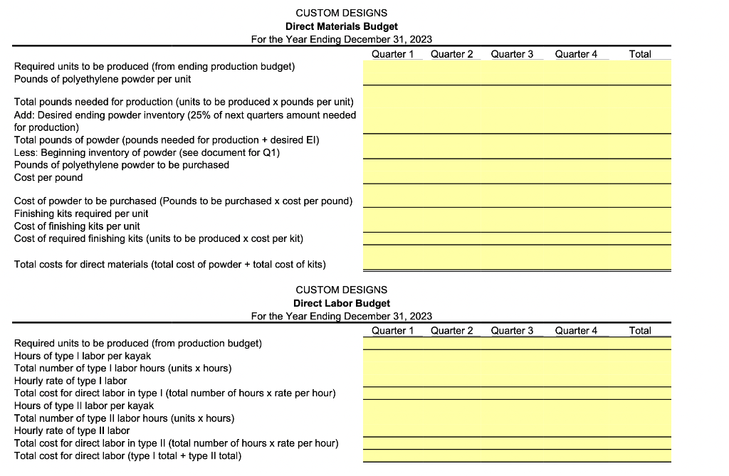 Solved Richard Fiesel is preparing the 2023 budget for ACE | Chegg.com