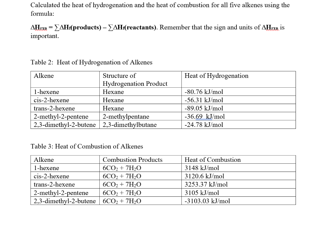 Solved Calculated the heat of hydrogenation and the heat of | Chegg.com