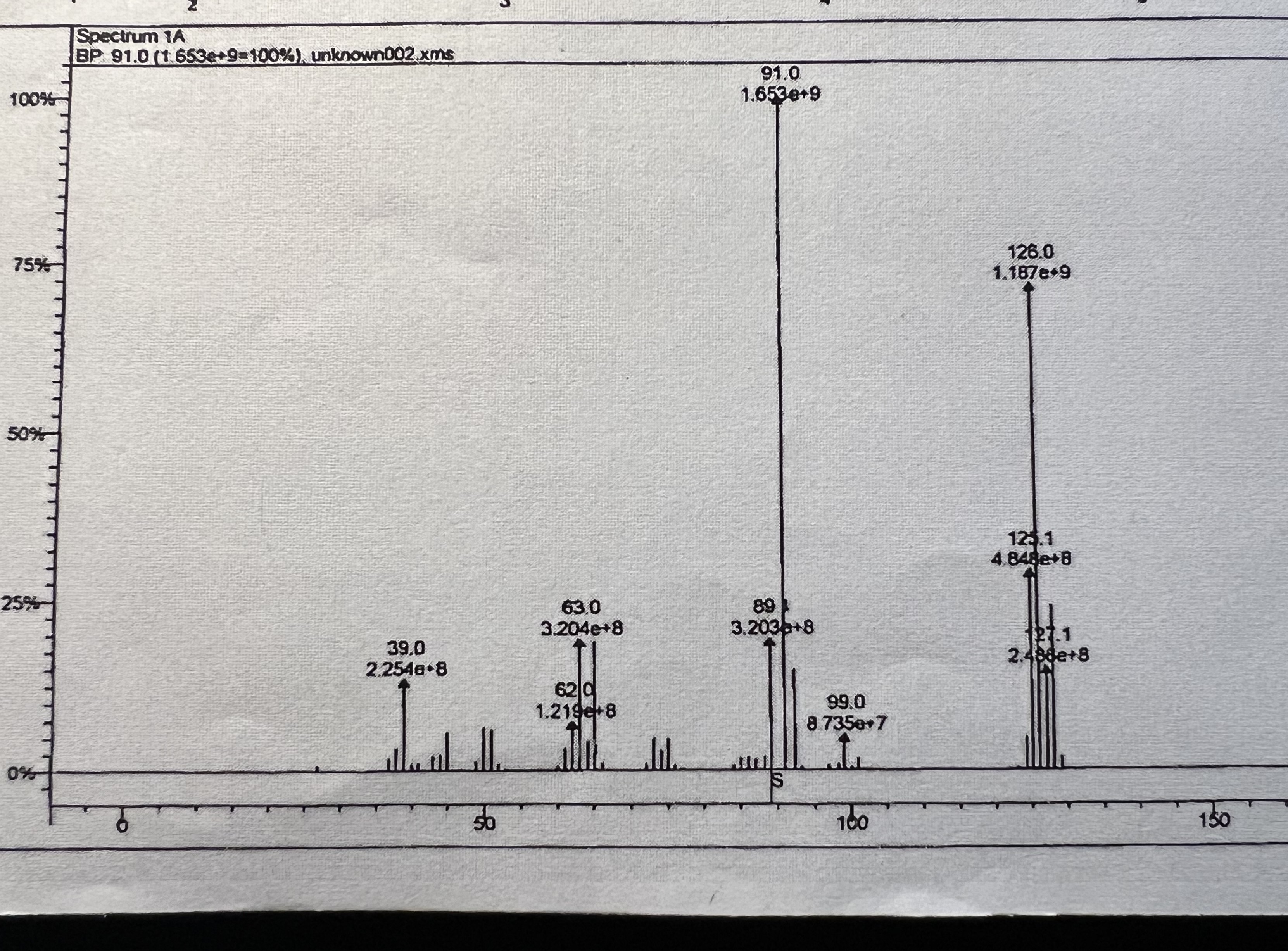 Solved What is the m/z value for the molecular ion for your | Chegg.com