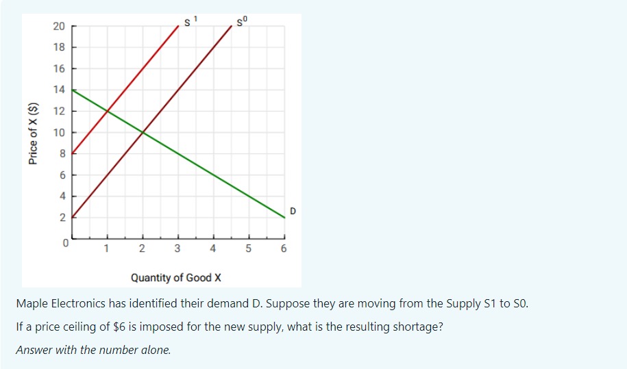 Solved Maple Electronics has identified their demand D. | Chegg.com