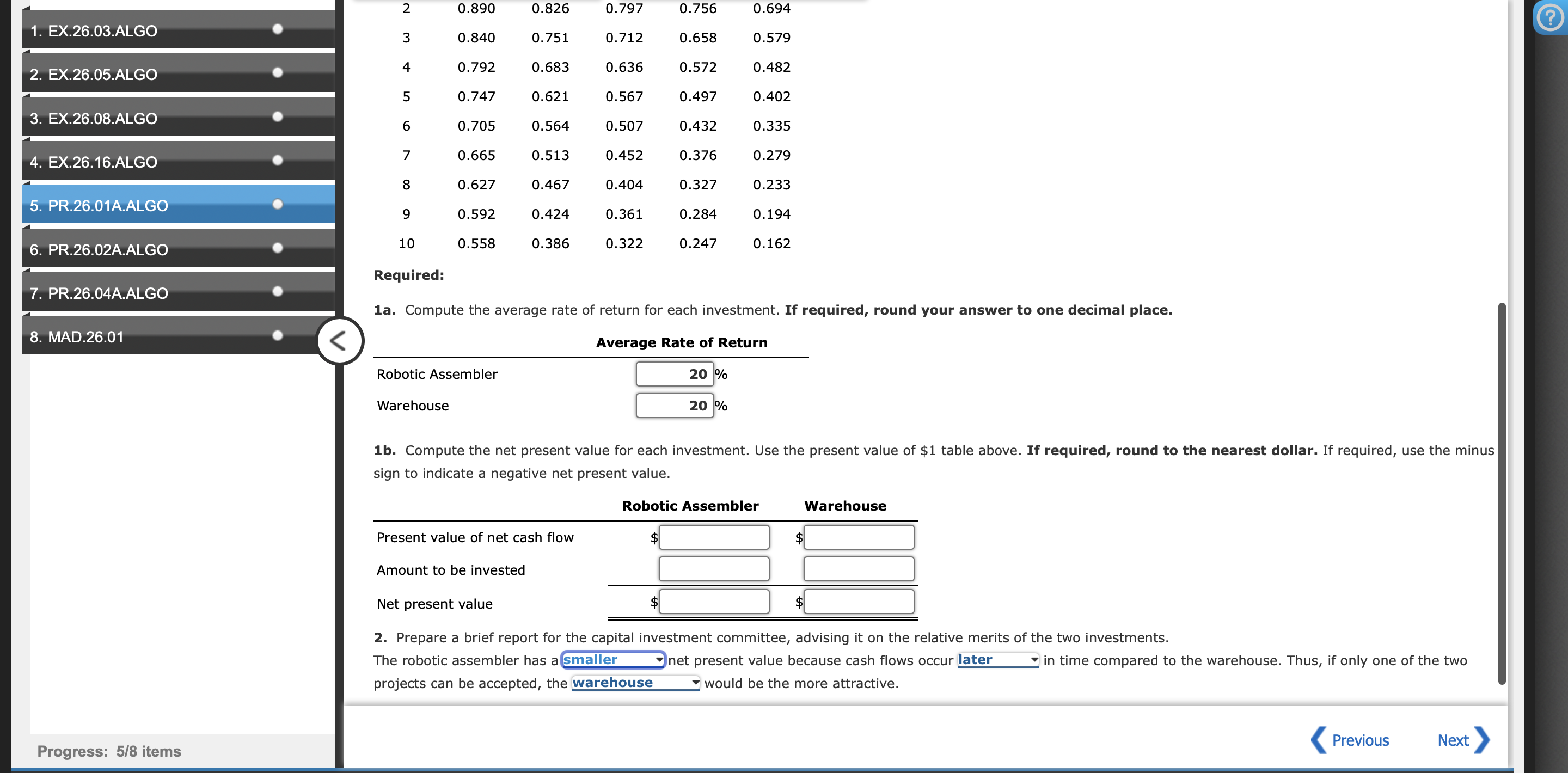 Solved Average rate of return method, net present value | Chegg.com