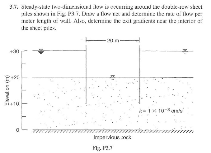 3.7. Steady-state two-dimensional flow is occurring | Chegg.com