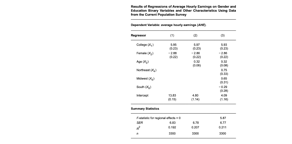 Solved Results of Regressions of Average Hourly Earnings on | Chegg.com