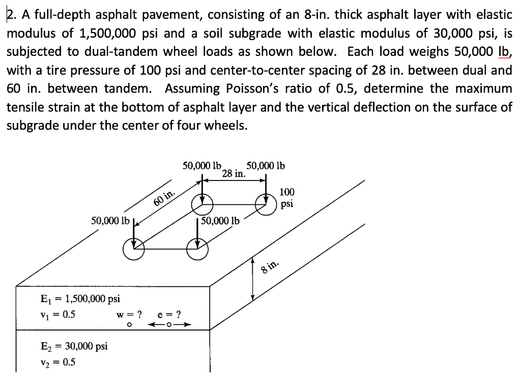 Solved 2. A full-depth asphalt pavement, consisting of an | Chegg.com