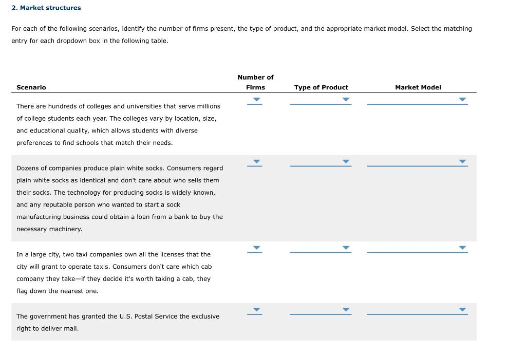 Solved 2. Market structures For each of the following | Chegg.com