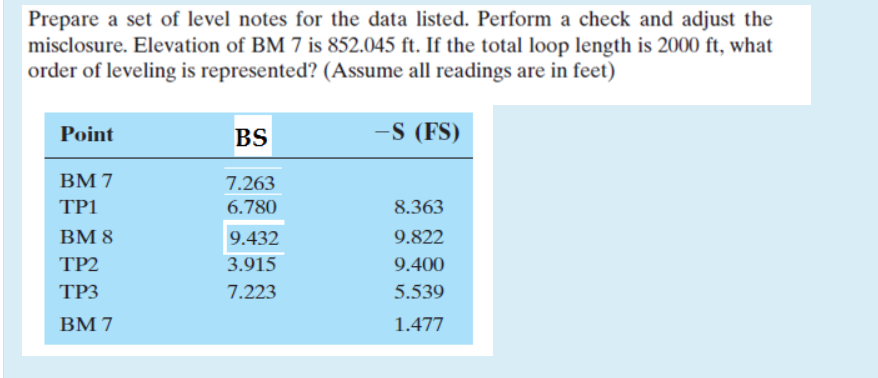 Solved Prepare a set of level notes for the data listed. | Chegg.com