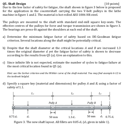 Machine element design d1=2 , d2=3 , L1=3 , L2=4 | Chegg.com