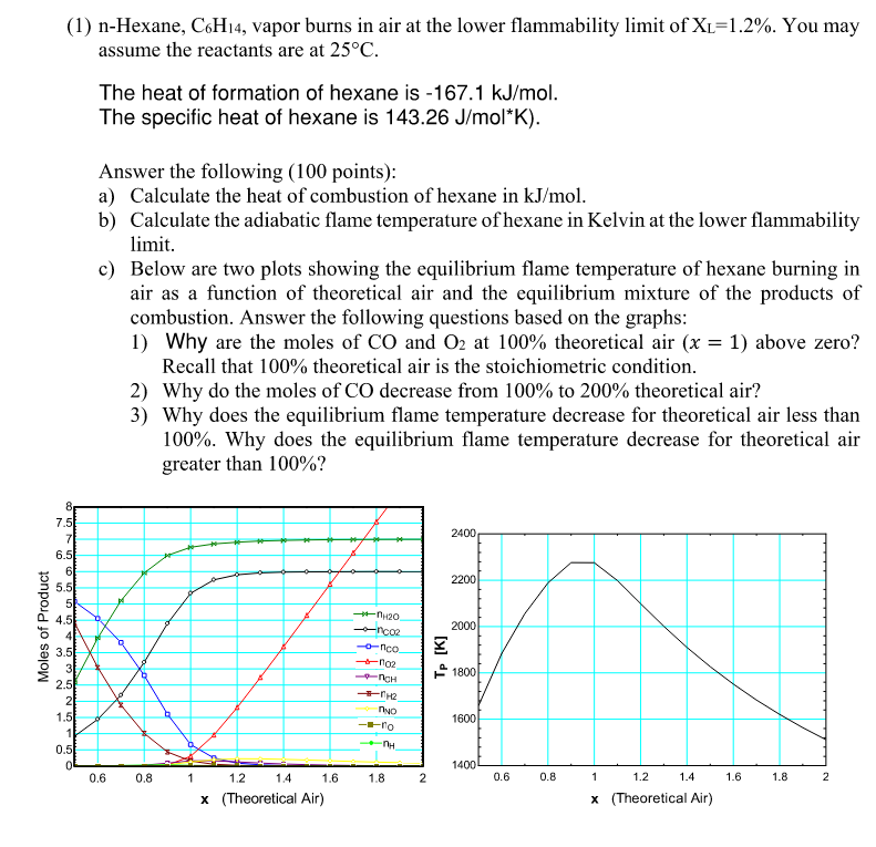 (1) n-Hexane, C6H14, vapor burns in air at the lower | Chegg.com