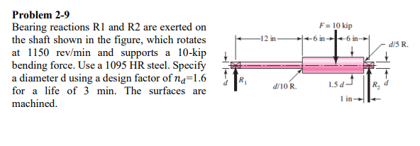 Solved Problem 2-9 Bearing reactions R1 and R2 are exerted | Chegg.com