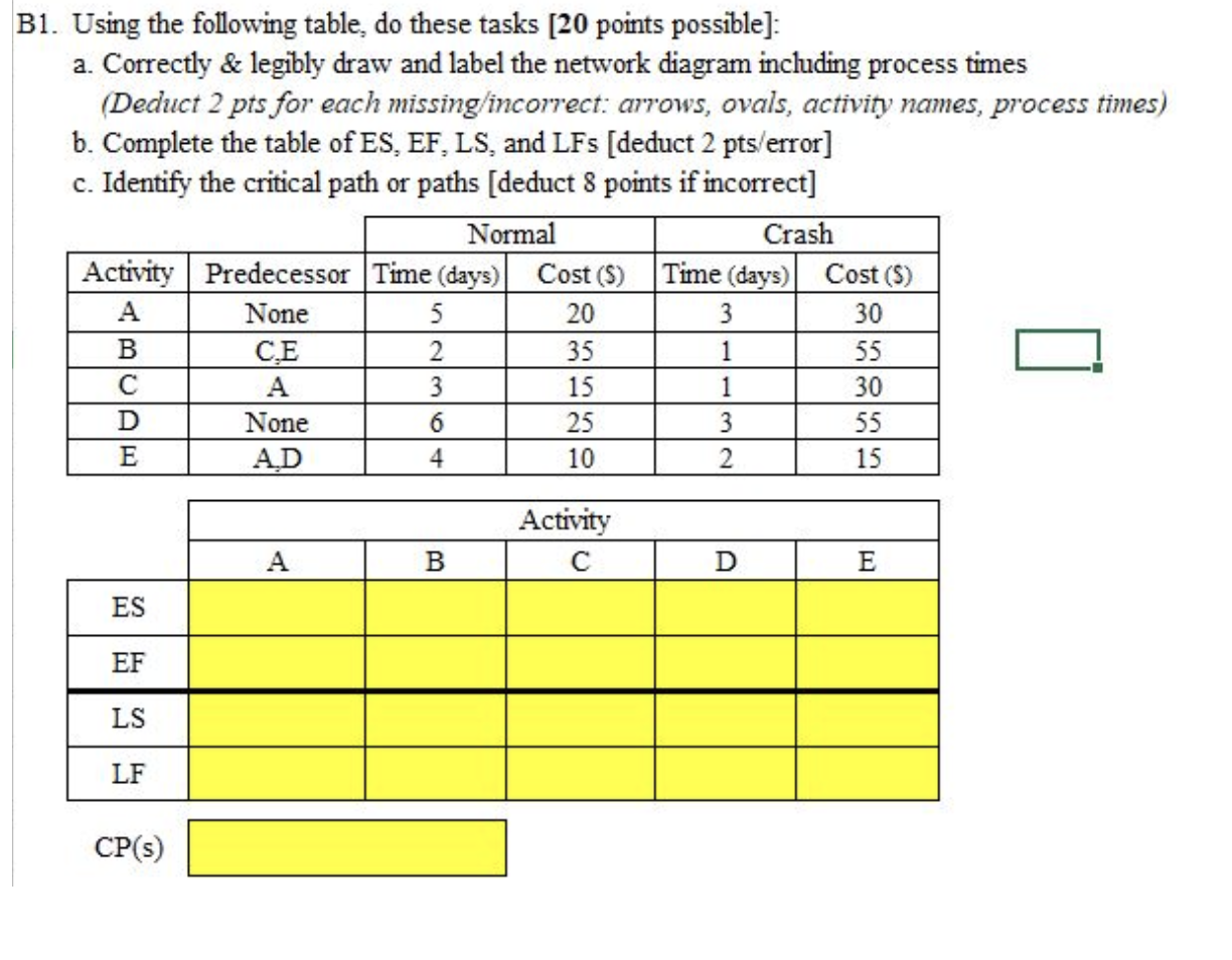 Solved B1. ﻿Using the following table, do these tasks [ 20 | Chegg.com
