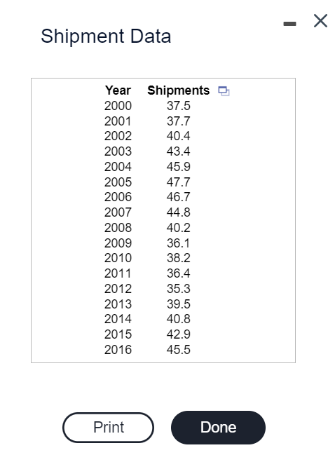 Solved a. Plot the data. Choose the correct graph below. A. | Chegg.com