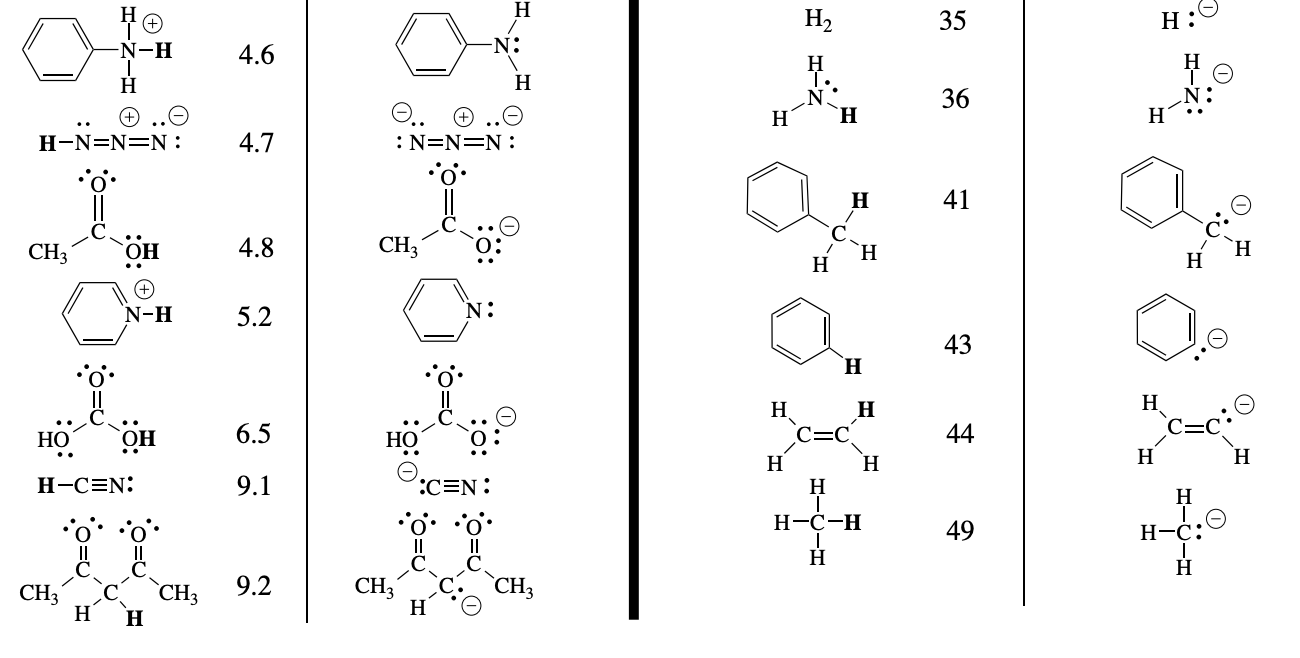 Solved a) (i) Complete the Lewis structures with lone pairs | Chegg.com