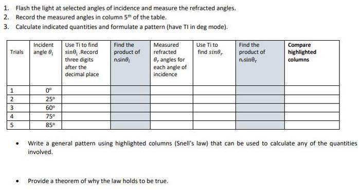 1. Flash the light at selected angles of incidence | Chegg.com