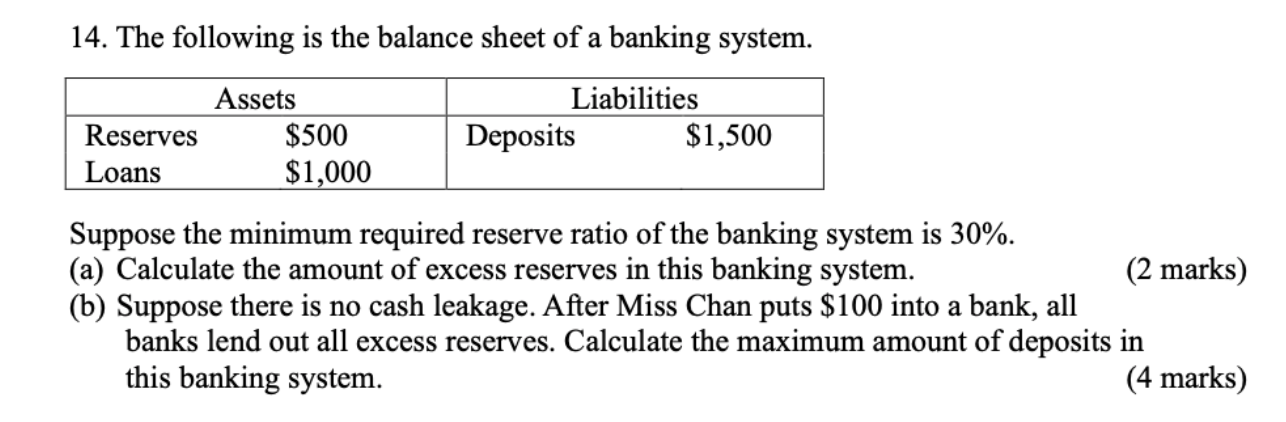 Solved Suppose the minimum required reserve ratio of the | Chegg.com