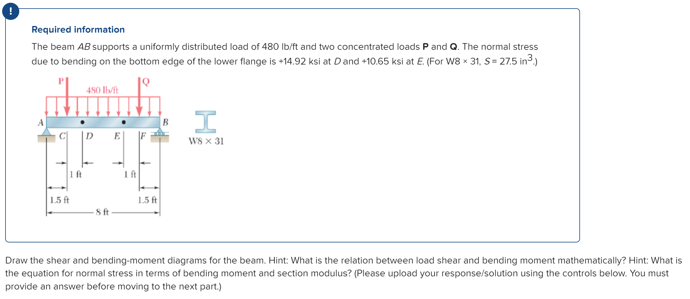 Solved Required information The beam AB supports a uniformly | Chegg.com