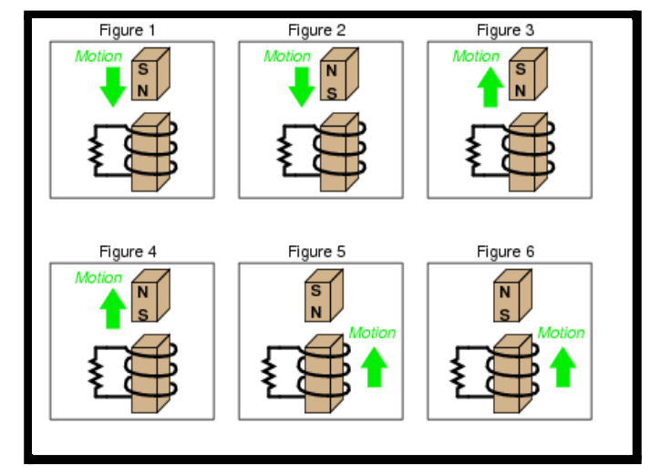 Solved 01. What direction is the induced current (CW or CCW) | Chegg.com