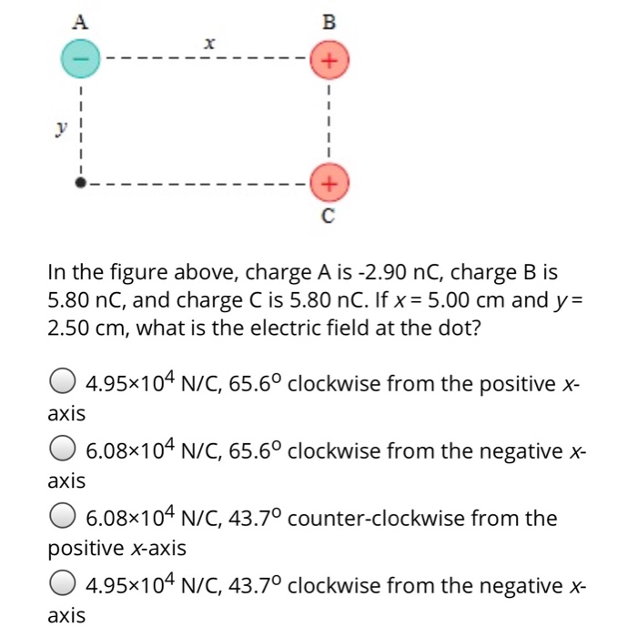 Solved In the figure above, charge A is -2.90 nC, charge B | Chegg.com