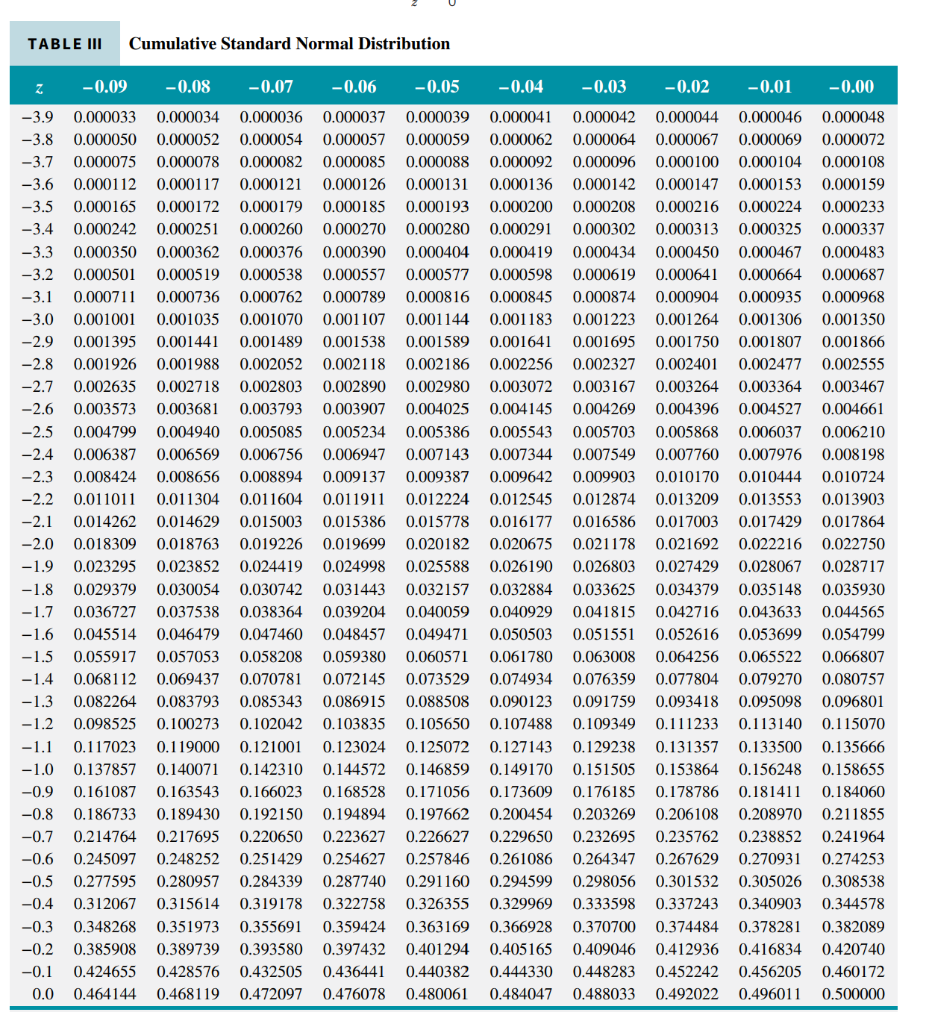 Solved 1a ) ꜰɪɴᴅ ᴛʜᴇ ᴠᴀʟᴜᴇ ᴏꜰ ᴢ ɪꜰ ᴛʜᴇ ᴀʀᴇᴀ ᴜɴᴅᴇʀ ᴀ ꜱᴛᴀɴᴅᴀʀᴅ | Chegg.com