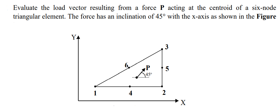 Solved Evaluate the load vector resulting from a force P | Chegg.com