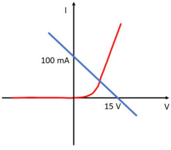 Solved a load line diagram of the diode and resistor | Chegg.com