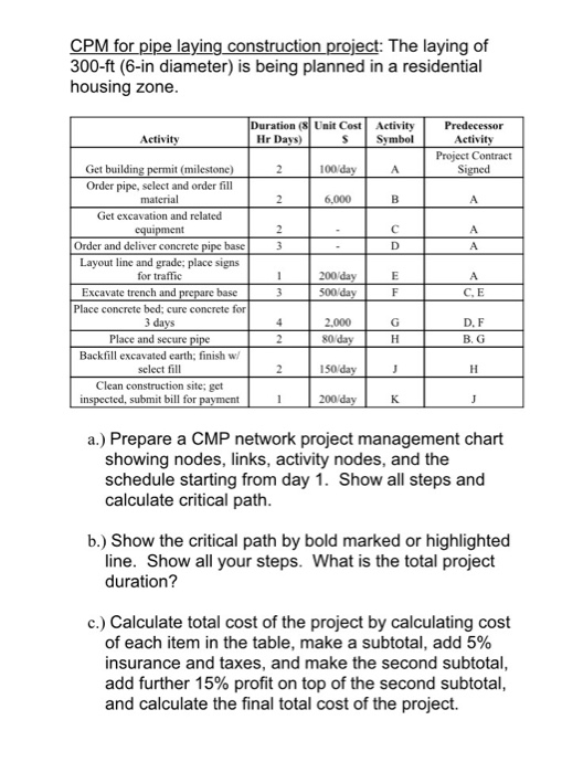 Solved CPM for pipe laying construction project: The laying | Chegg.com