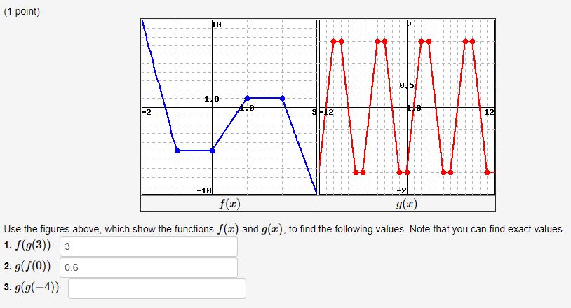 Solved Use the figures above, which show the functions f(x) | Chegg.com