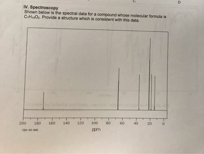 Solved D IV. Spectroscopy Shown below is the spectral data | Chegg.com