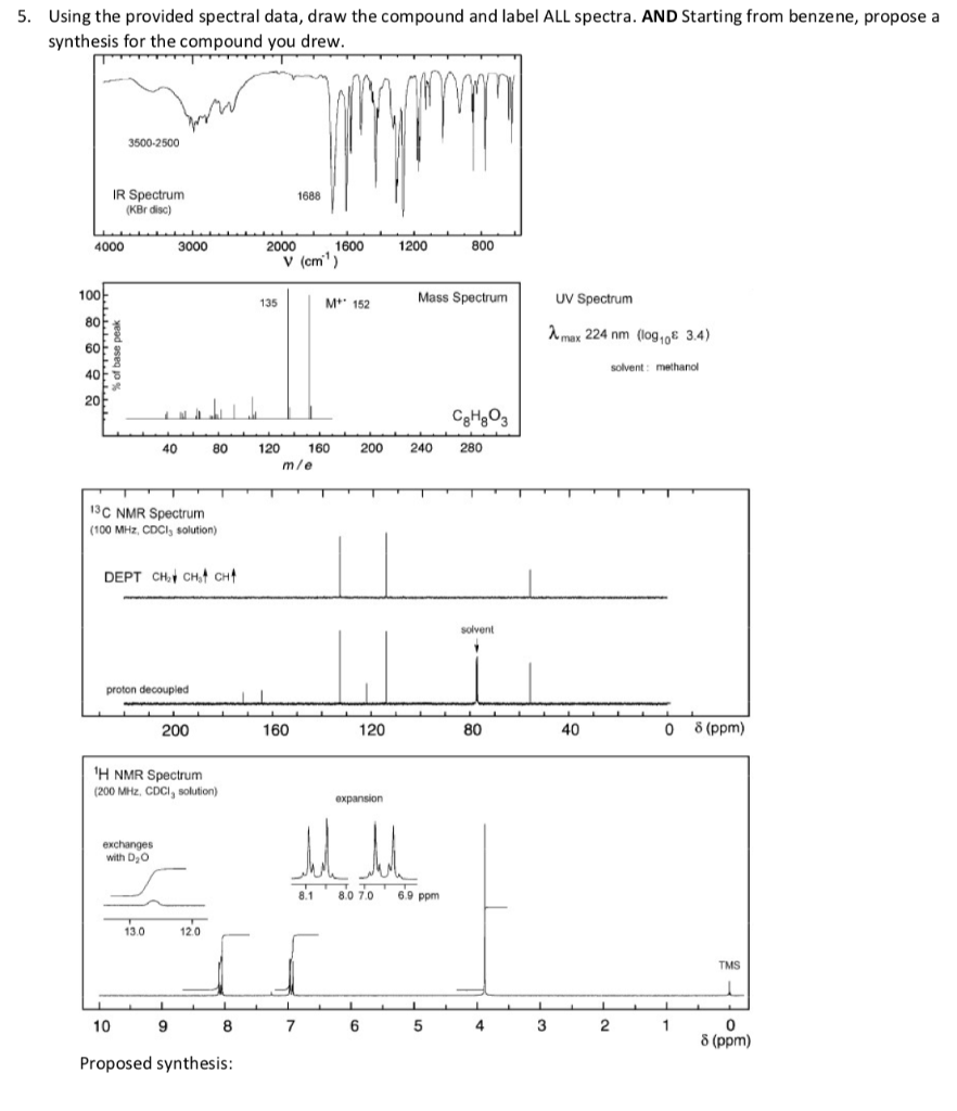 Solved 5. Using the provided spectral data, draw the | Chegg.com